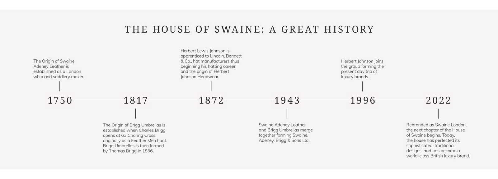 Our History since 1752 | SWAINE